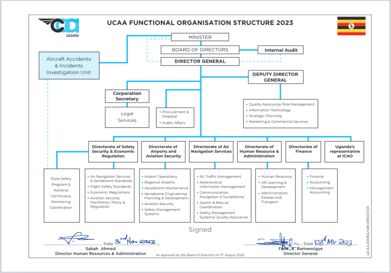 About Uganda CAA – Civil Aviation Authority